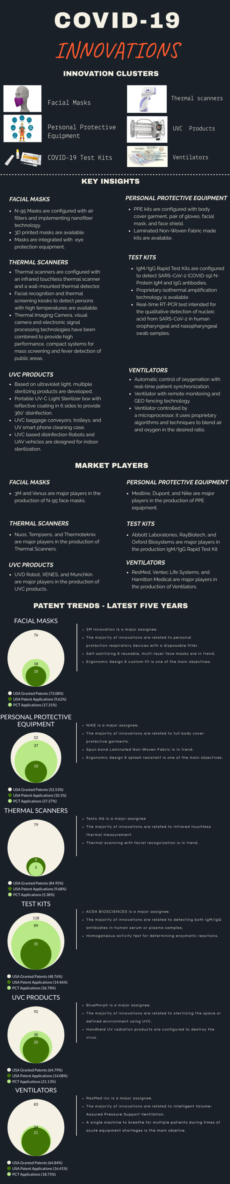 COVID-19 Innovations: New Opportunities, New Industries - Prometheus IP