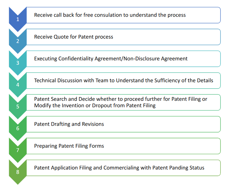 Thank You - Prometheus IP