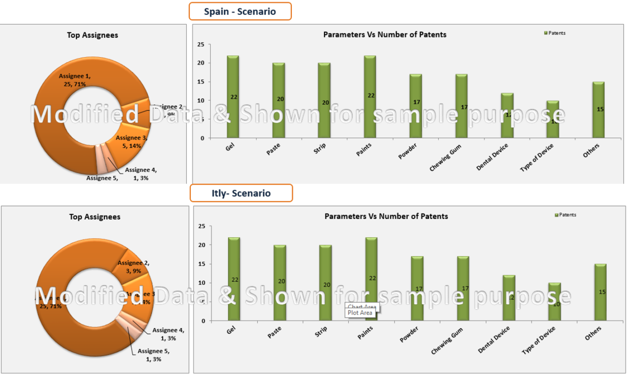Patent Landscape Search, Analysis and Report: An Overview - Prometheus IP